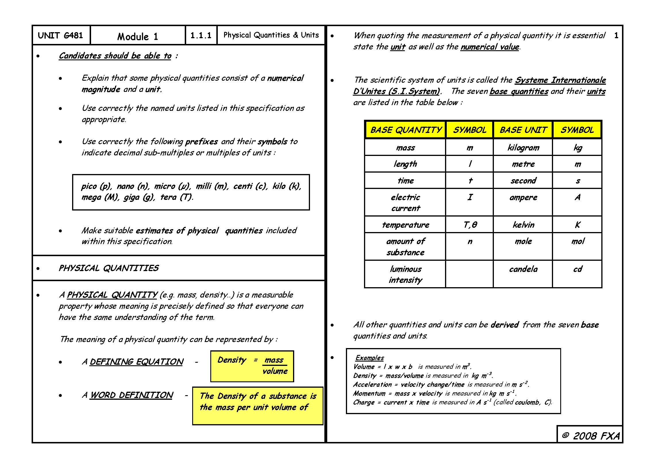 ALEVEL物理physics OCR辅导资料U1U2U4U5笔记notes - qyconsult